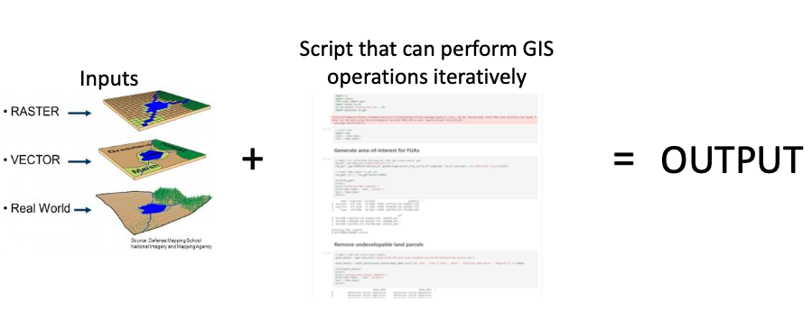 Gentle Introduction to Programming Part 1